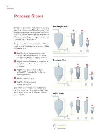 Process gb 300817 | PDF