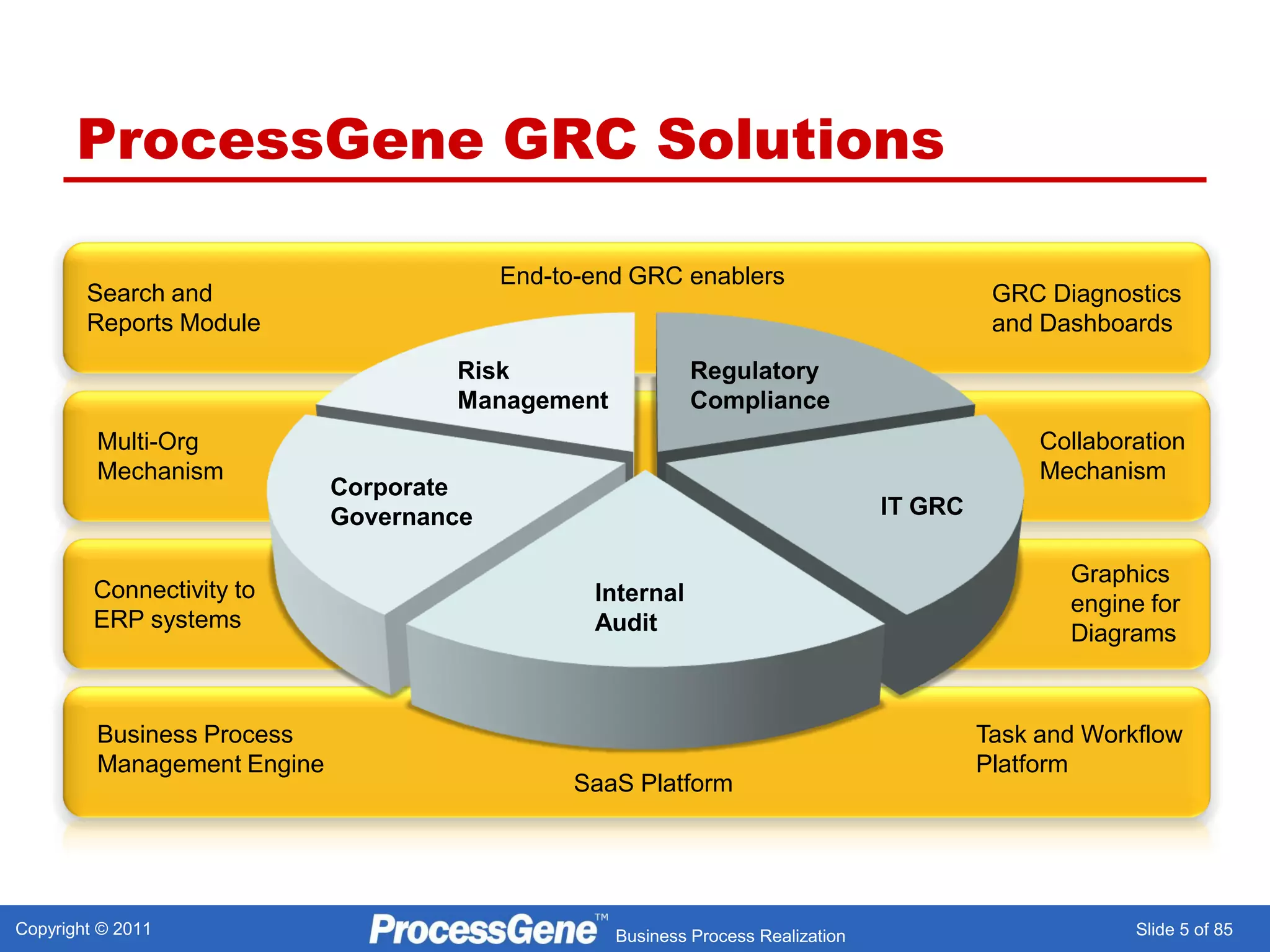 ProcessGene GRC Software Suite | PDF | Cloud Computing | Internet