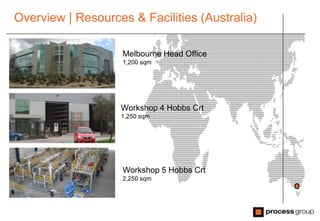 Introducing Process Group | PPT