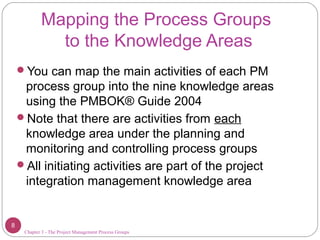 Chapter 3: The Project Management Process Groups: A Case Study | PPT