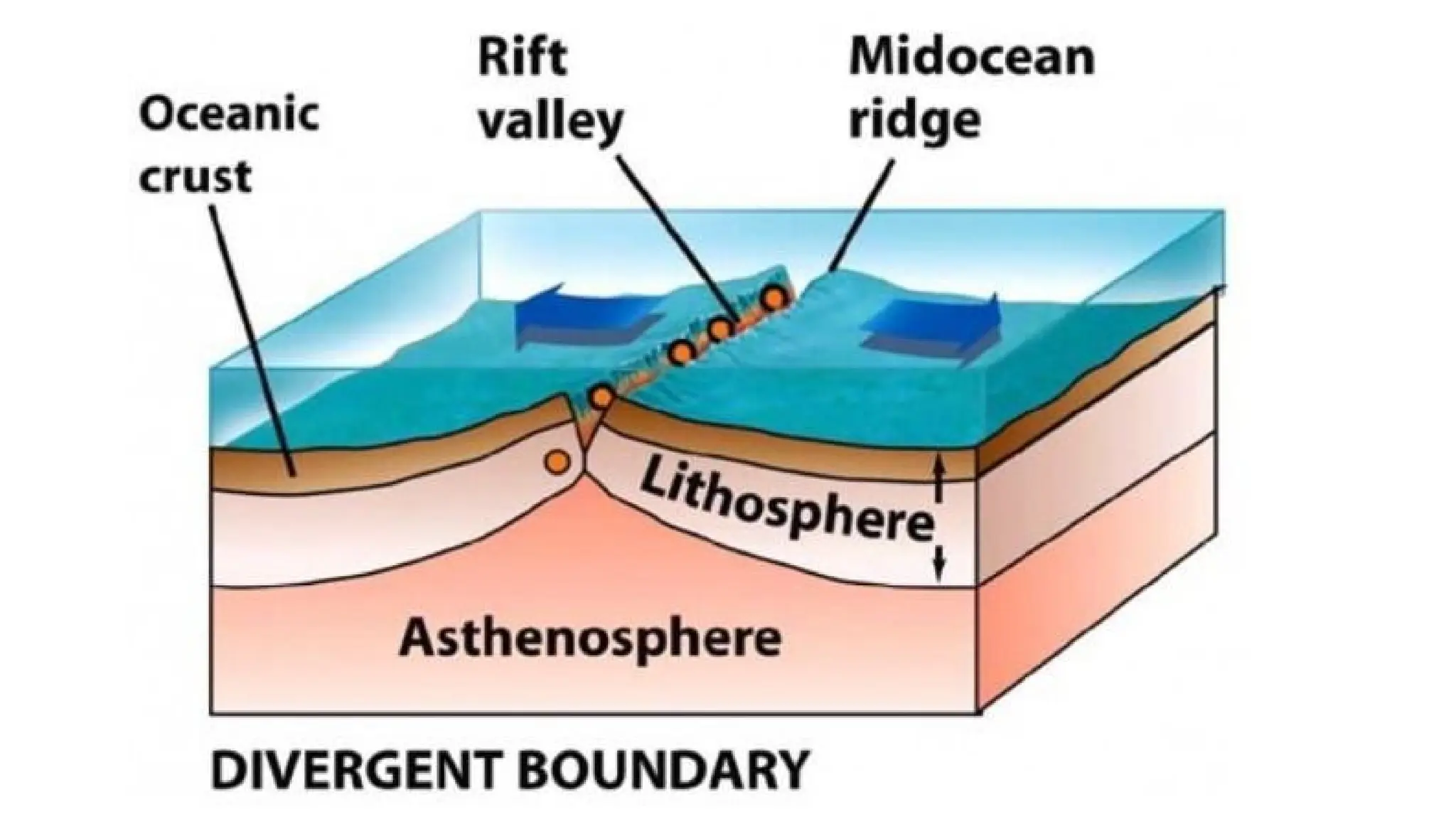 Process Happen of the Plate Boundaries.pptx