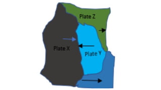 Process Happen of the Plate Boundaries.pptx