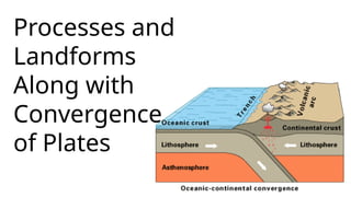 Process Happen of the Plate Boundaries.pptx