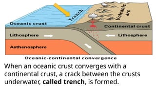 Process Happen of the Plate Boundaries.pptx