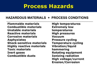 Process Hazard Process Hazard analysis .. | PDF