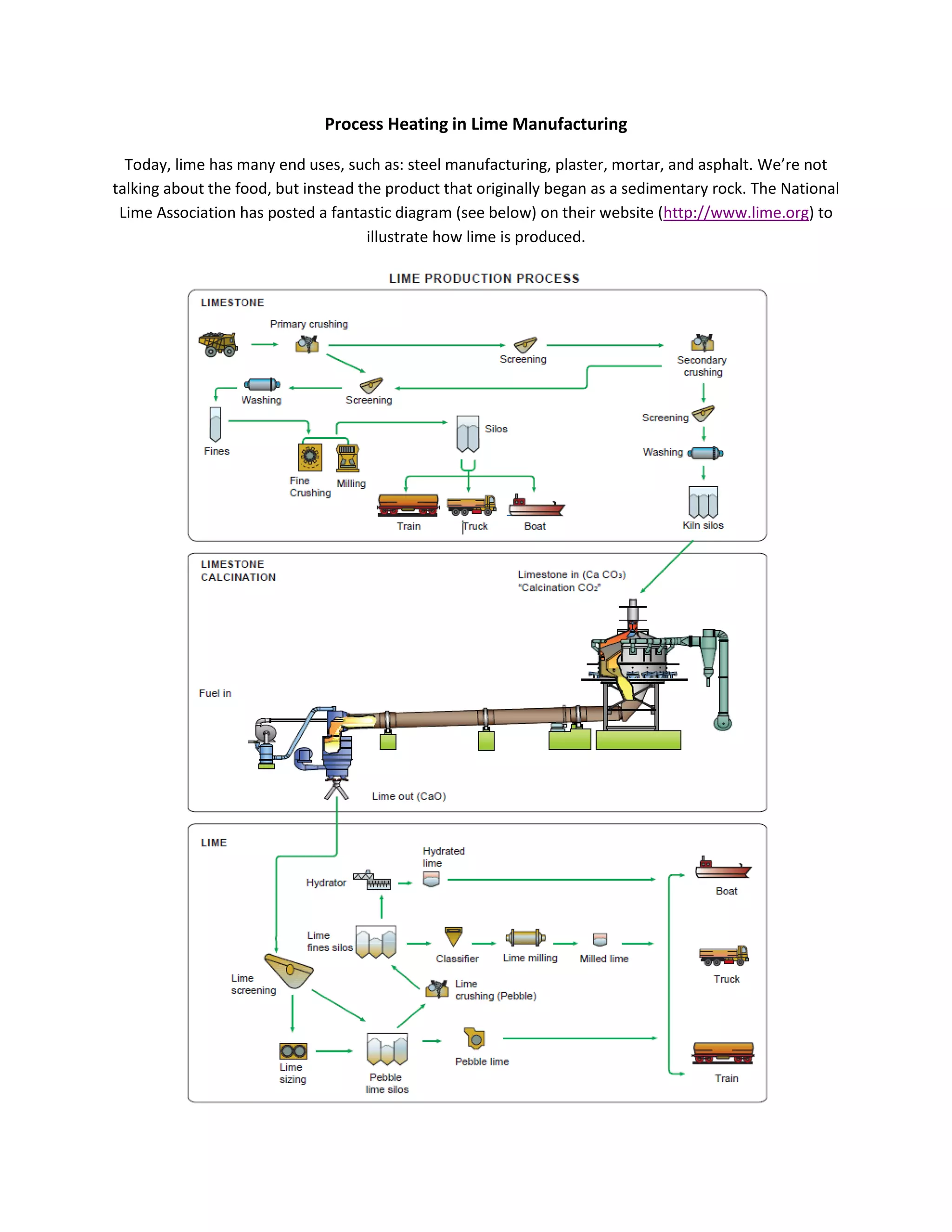 Process heating in lime manufacturing | PDF