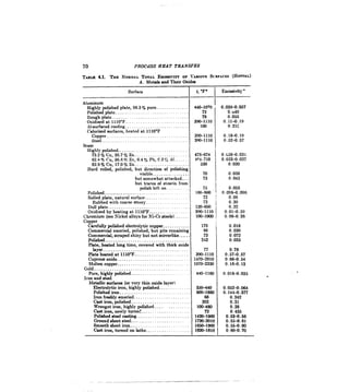 Process heat transfer__dq_kern | PDF