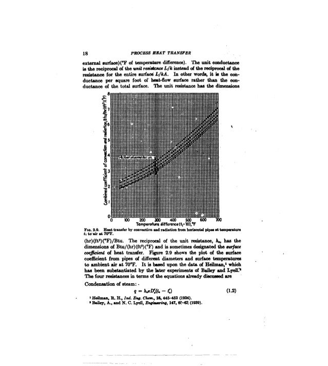 Process heat transfer__dq_kern | PDF