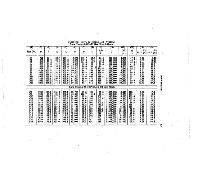 Process heat transfer__dq_kern | PDF