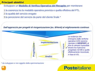 Processi di recapito modello di monitoraggi | PPT
