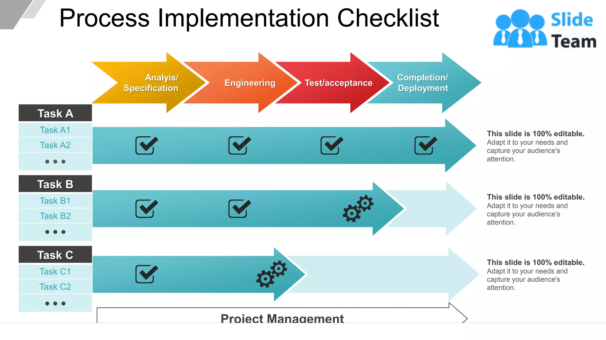 Process Implementation Checklist | PDF