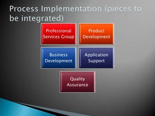 Process implementation slides | PPTX | Human Resources | Business
