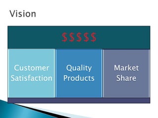 Process implementation slides | PPTX | Human Resources | Business