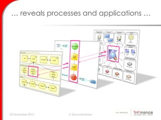 Process improvement | PPT
