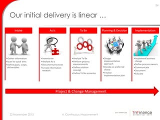 Process improvement | PPT