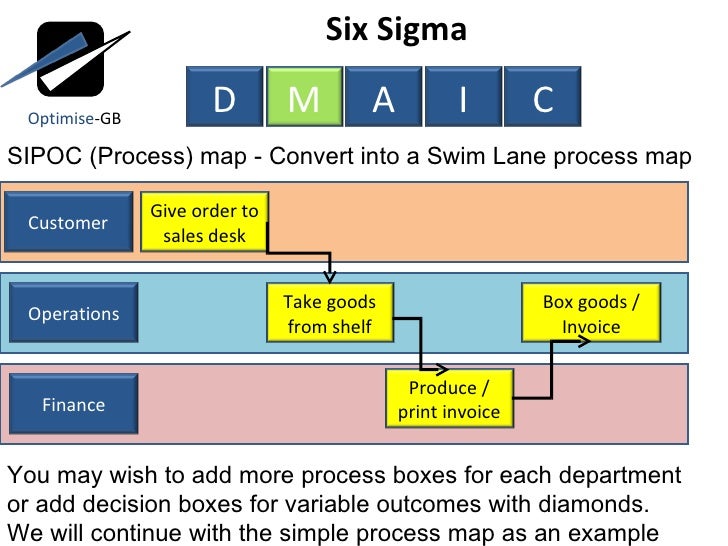 Lean, Six Sigma, ToC using DMAIC project management