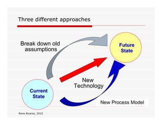 Process improvement and change management | PDF