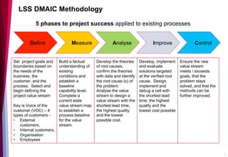 Process Improvement and Change Management, 29th October 2015 | PDF