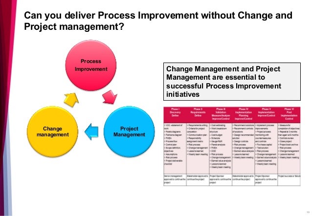 Process Improvement And Change Management 29th October 2015 process-improvement-and-change-management-29th-october-2015