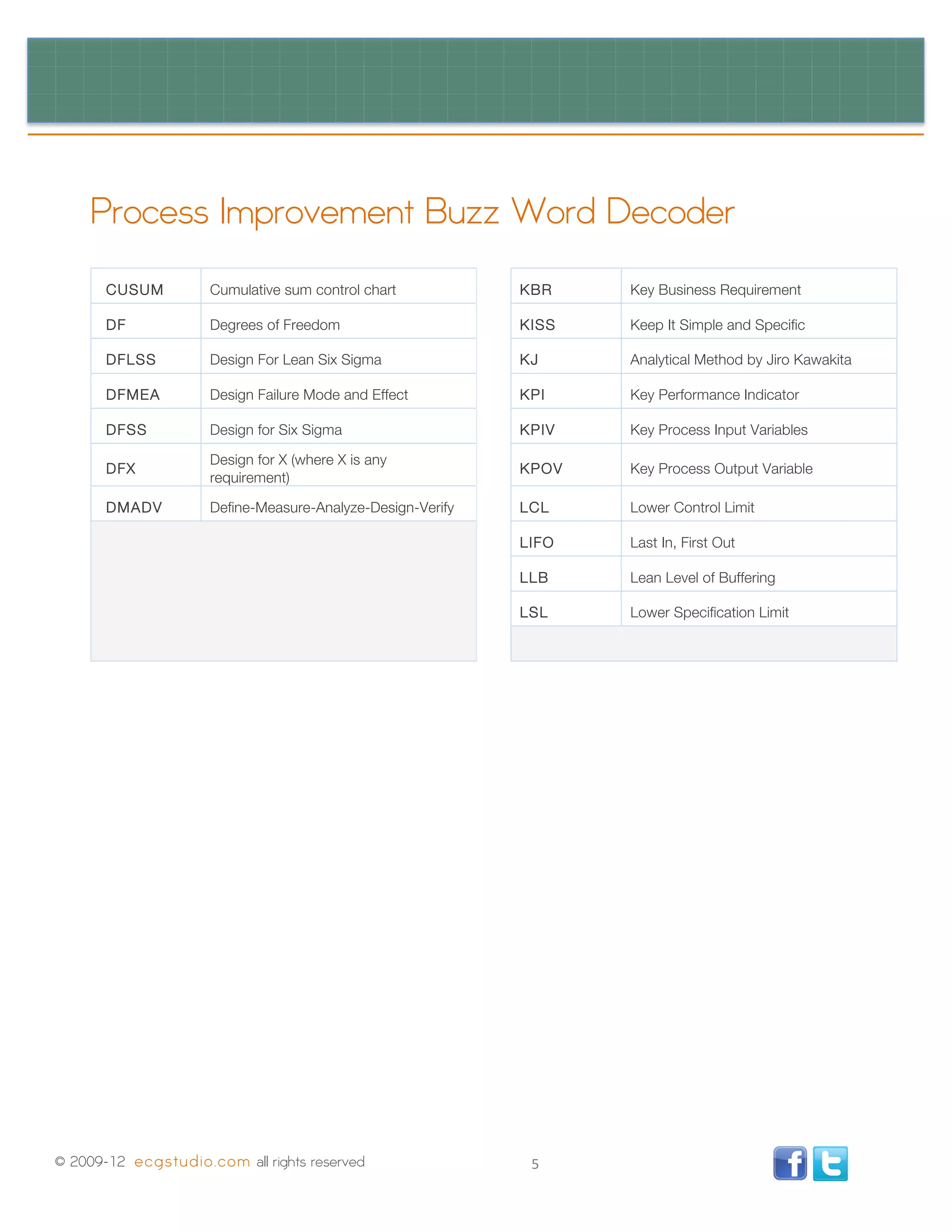 Process improvement buzz word decoder by @ecgstudio | PDF
