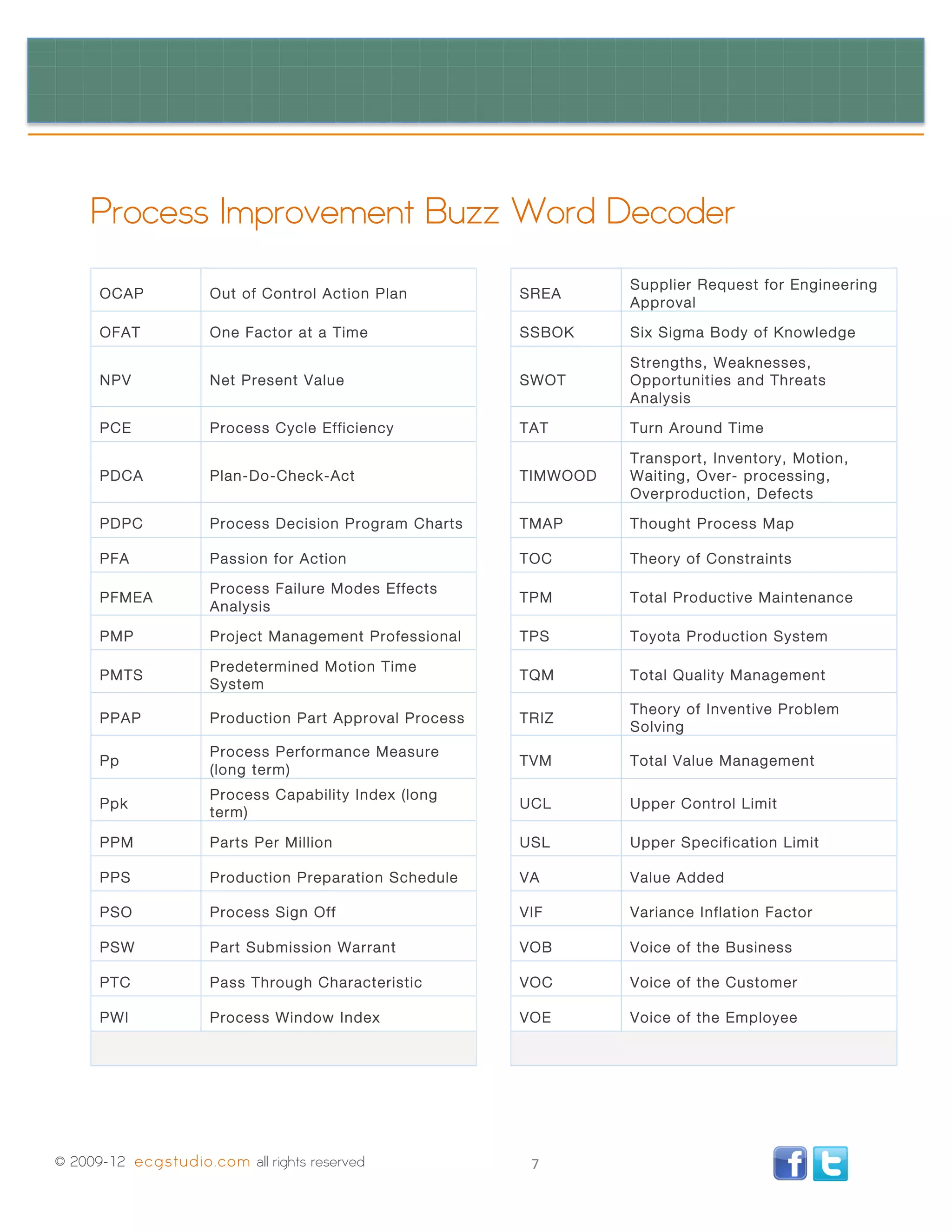 Process improvement buzz word decoder by @ecgstudio | PDF