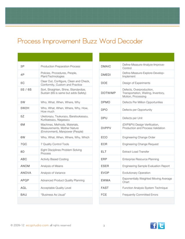 Process improvement buzz word decoder by @ecgstudio