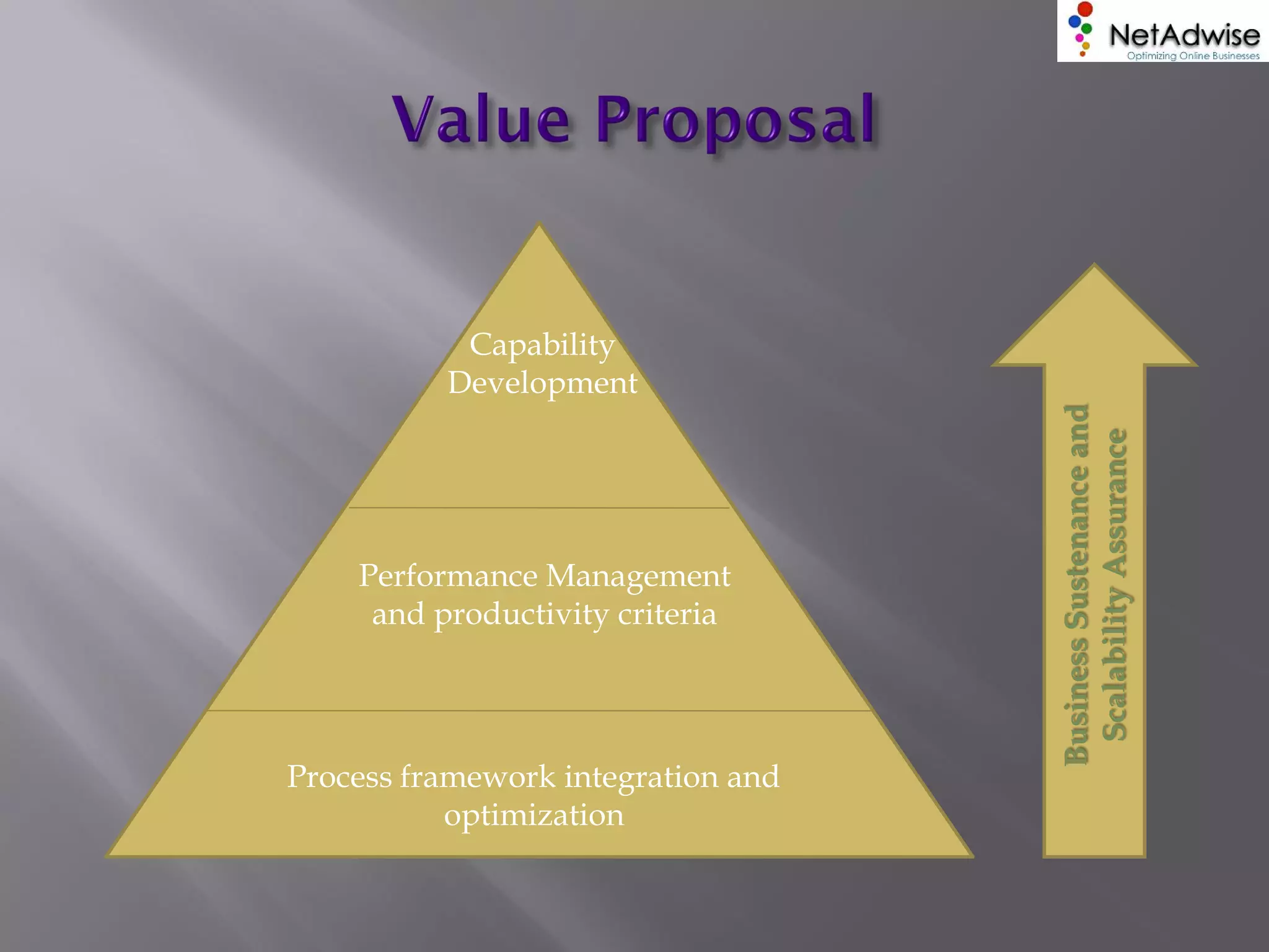 Process improvement framework for organizations of tomorrow | PDF