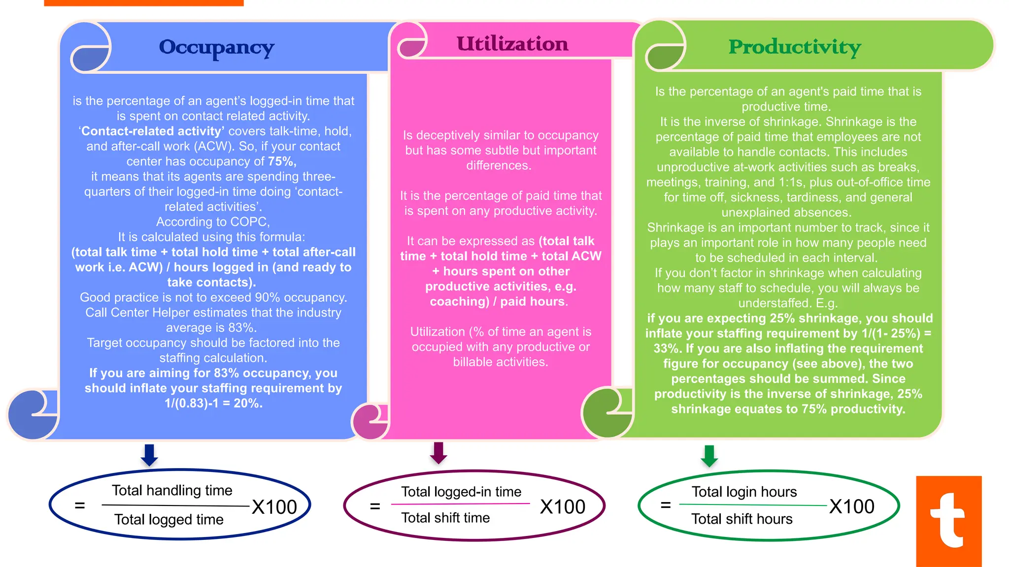 Process Improvement in Action "DMAIC Method" | PPTX
