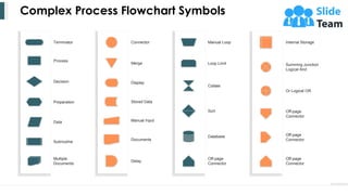Process Improvement Methodologies For Process Excellence PowerPoint ...