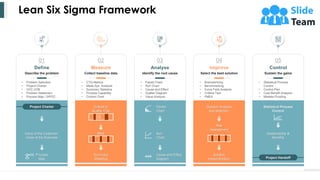 Process Improvement Methodologies For Process Excellence PowerPoint ...