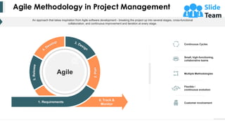Process Improvement Methodologies For Process Excellence PowerPoint ...