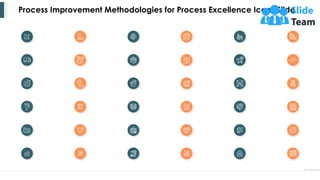Process Improvement Methodologies For Process Excellence PowerPoint ...