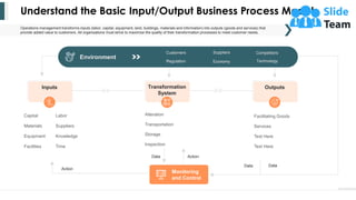 Process Improvement Methodologies For Process Excellence PowerPoint ...
