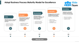 Process Improvement Methodologies For Process Excellence PowerPoint ...