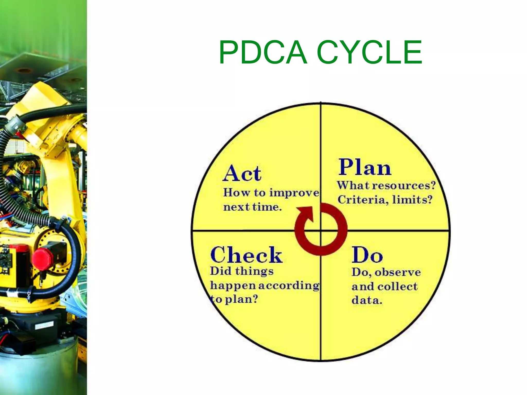 Process improvement presentation | PPTX