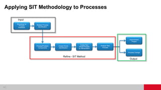 Systematic Inventive Thinking and Process improvements | PPT