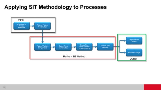 Systematic Inventive Thinking and Process improvements | PPT