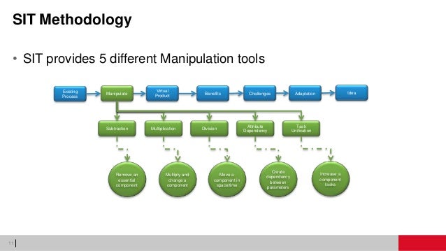 Systematic Inventive Thinking and Process improvements