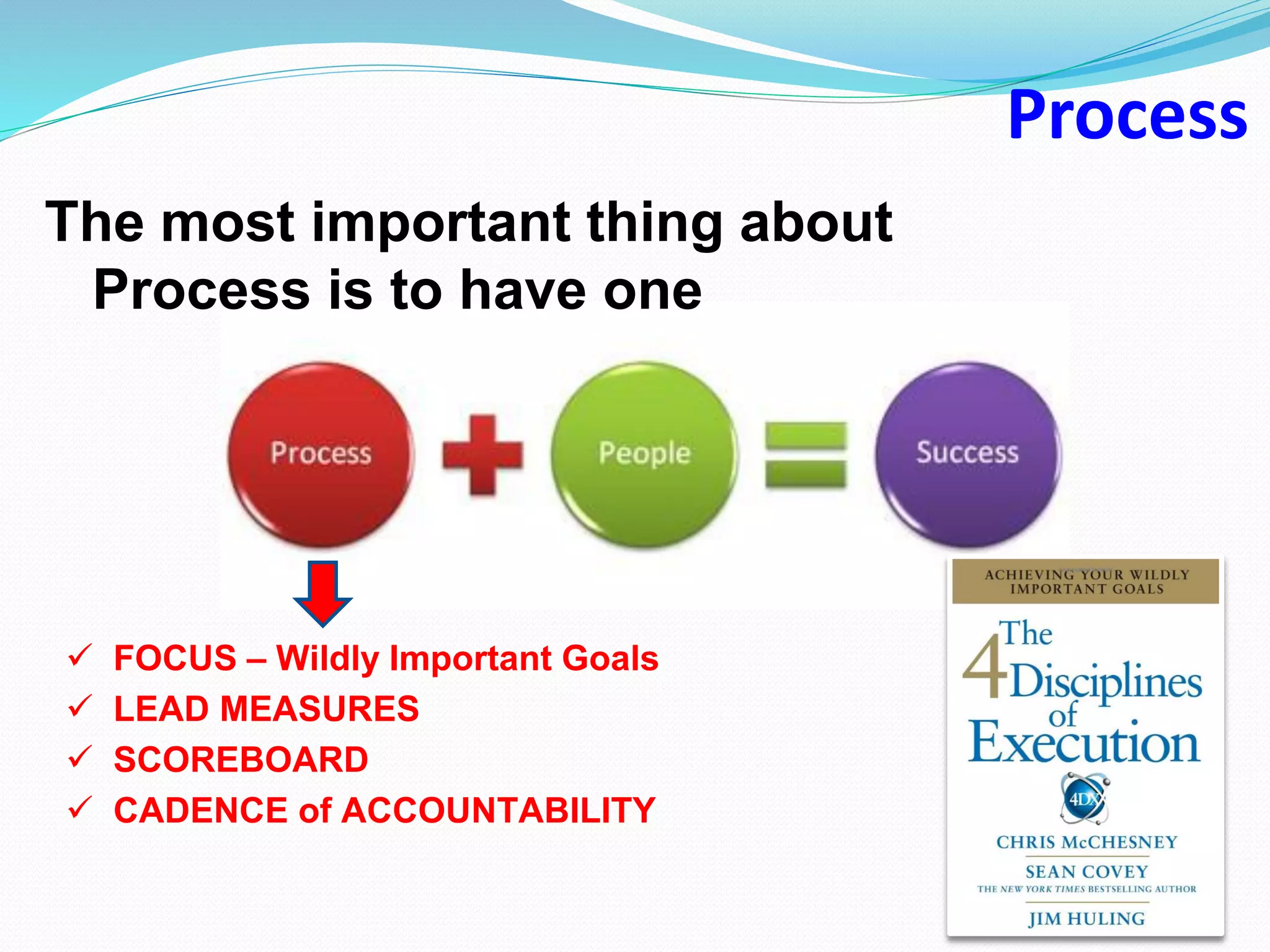 Process improvement scrum_agile_v2_by_david_mann | PPT