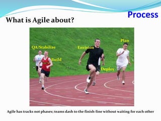 Process improvement scrum_agile_v2_by_david_mann | PPT