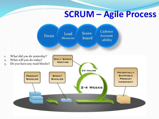 Process improvement scrum_agile_v2_by_david_mann