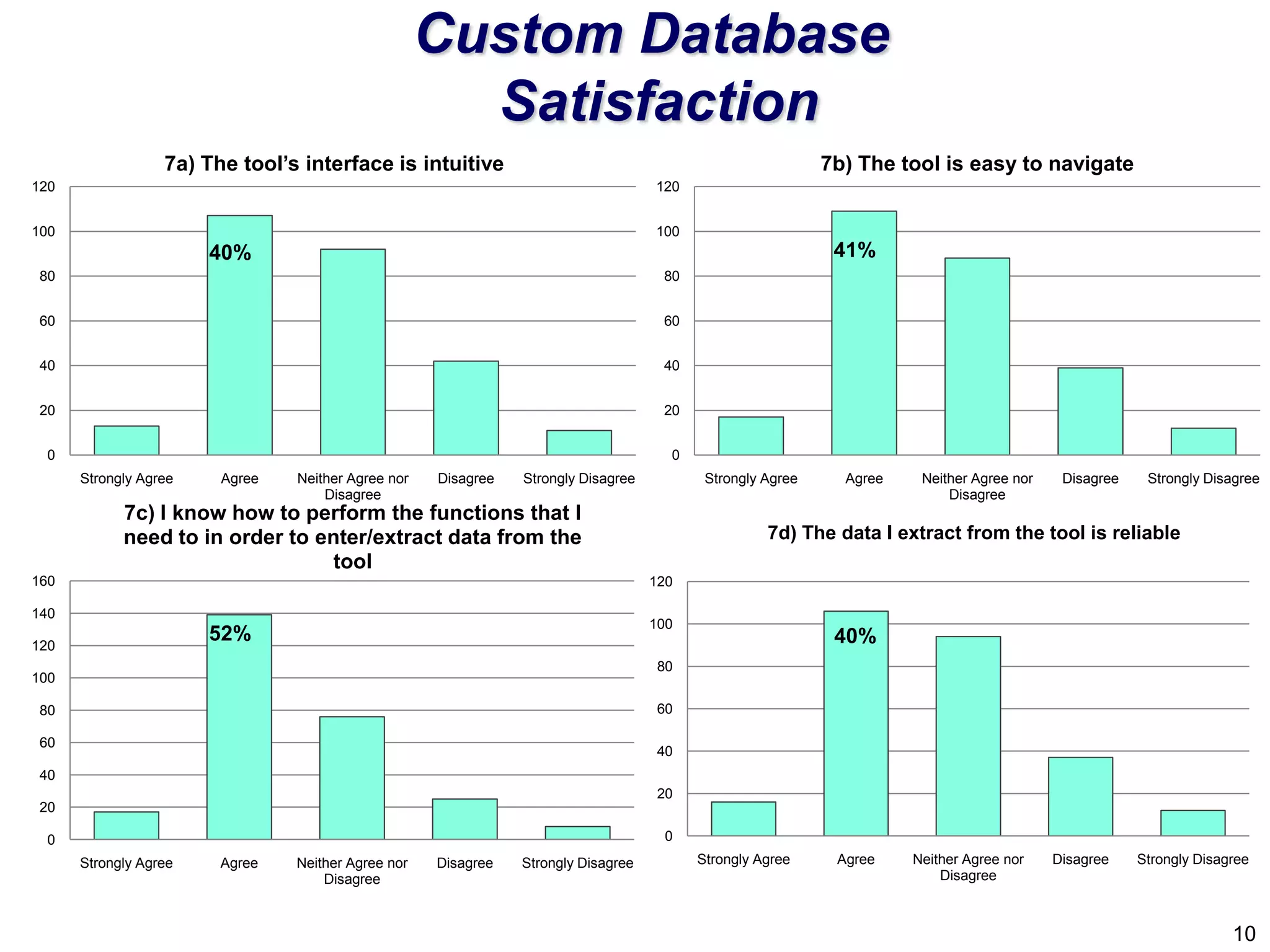 Process Improvement survey sample | PDF