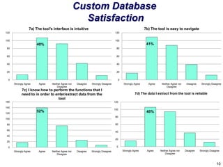 Process Improvement survey sample | PDF
