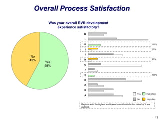 Process Improvement survey sample | PDF