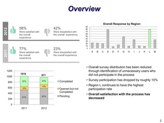 Process Improvement survey sample | PDF