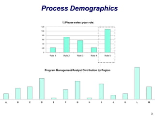 Process Improvement survey sample | PDF