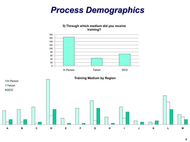 Process Improvement survey sample | PPT