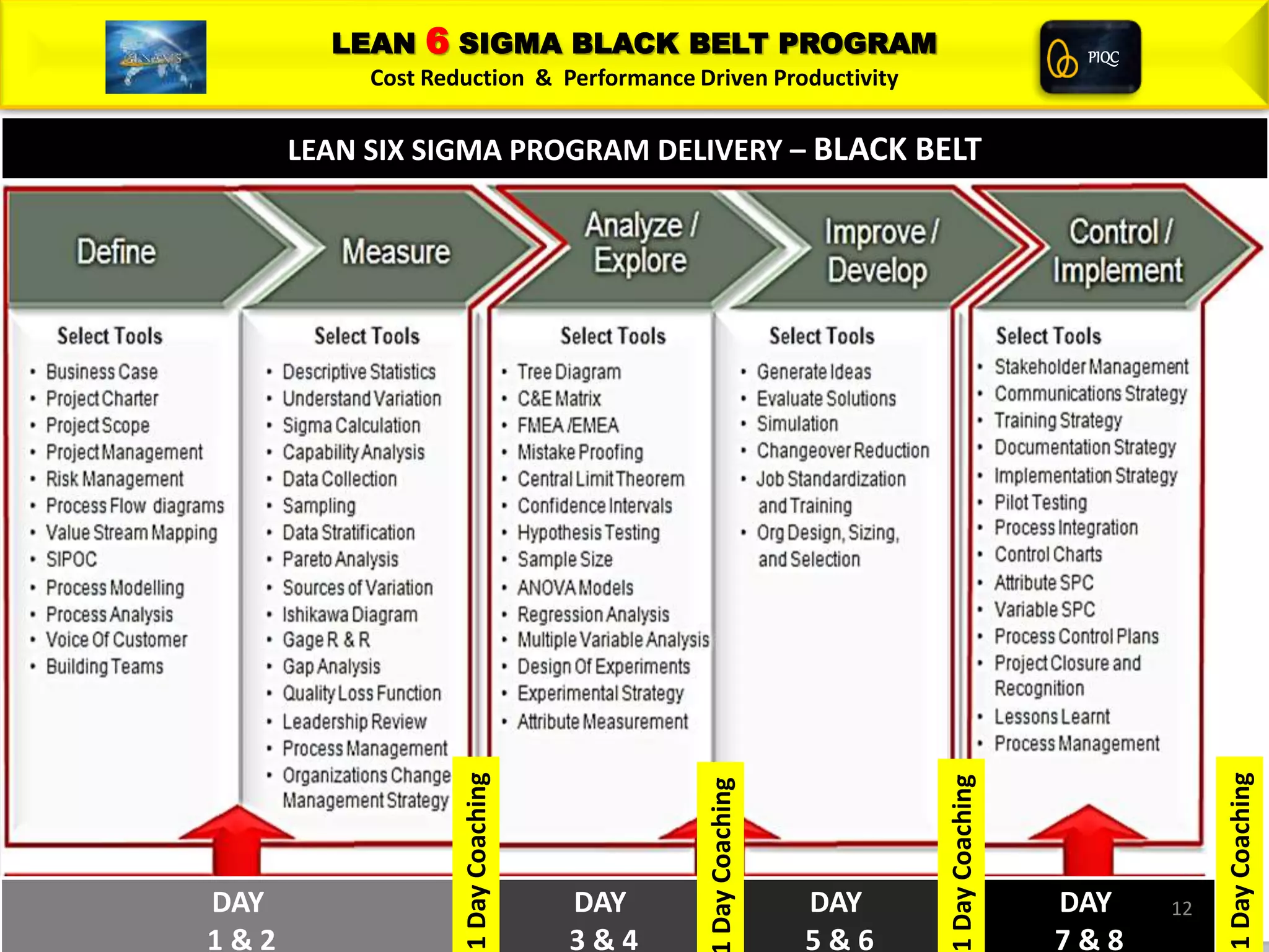 Process Improvement Teams.pptx