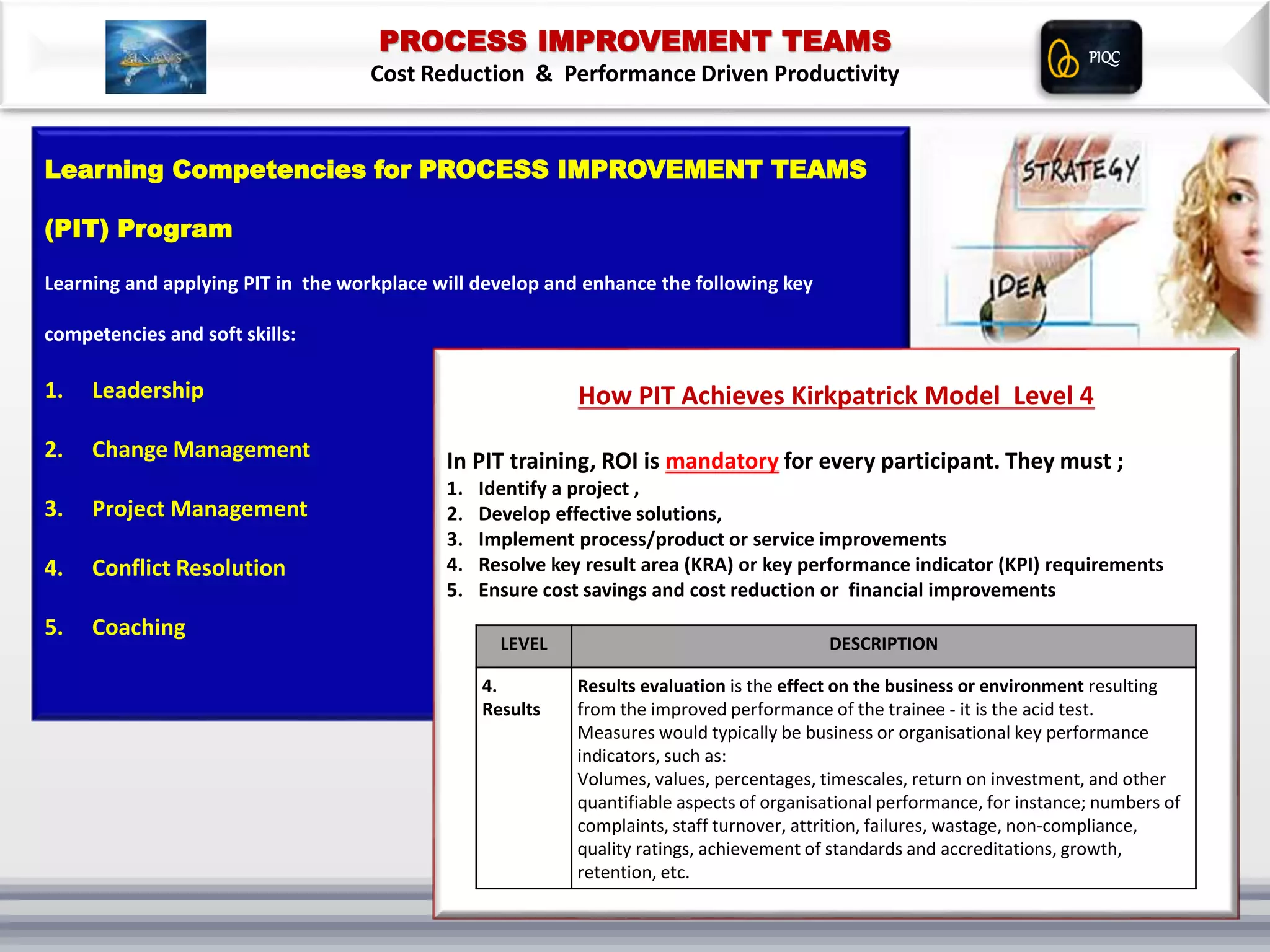 Process Improvement Teams.pptx