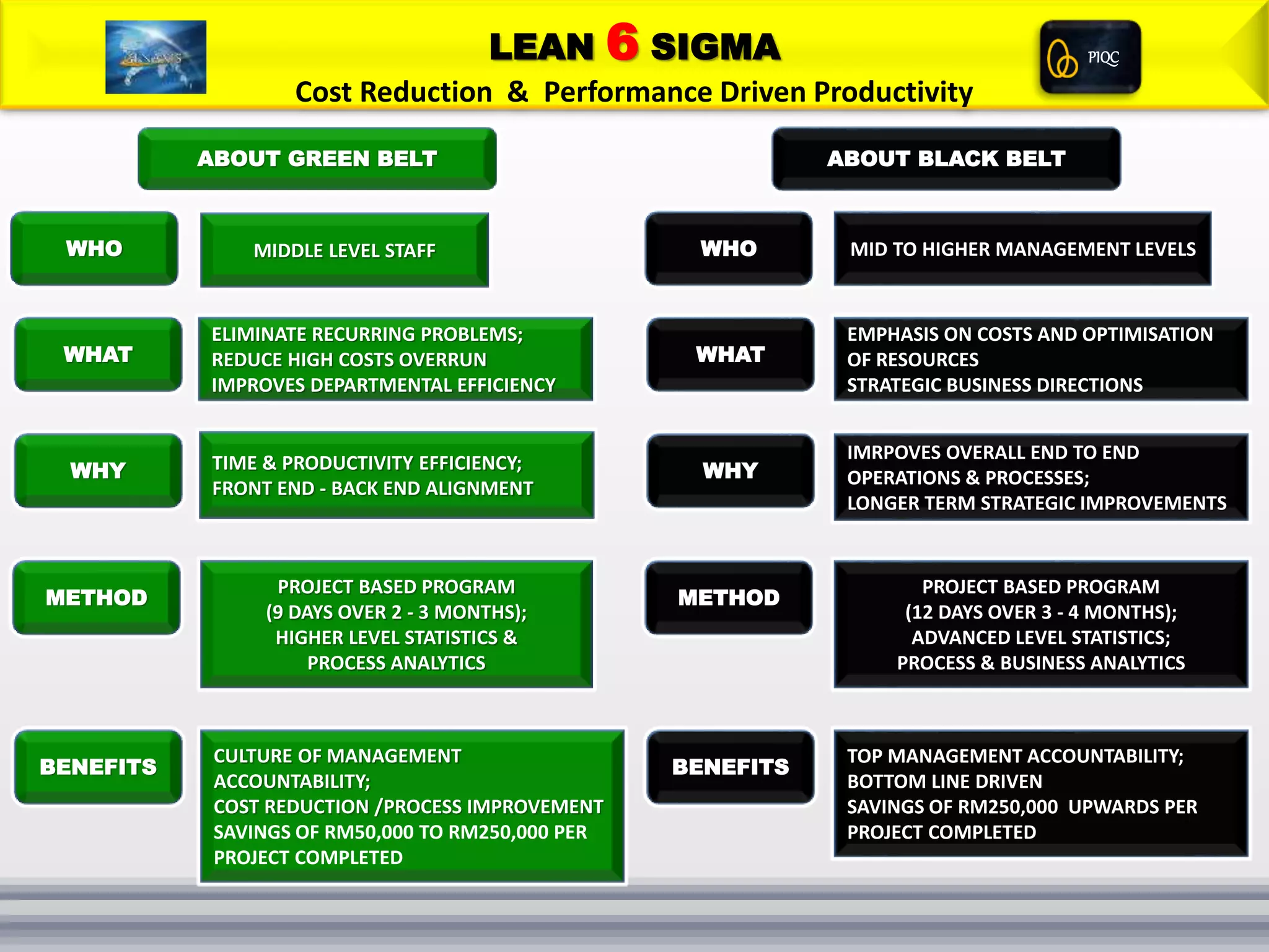 Process Improvement Teams.pptx